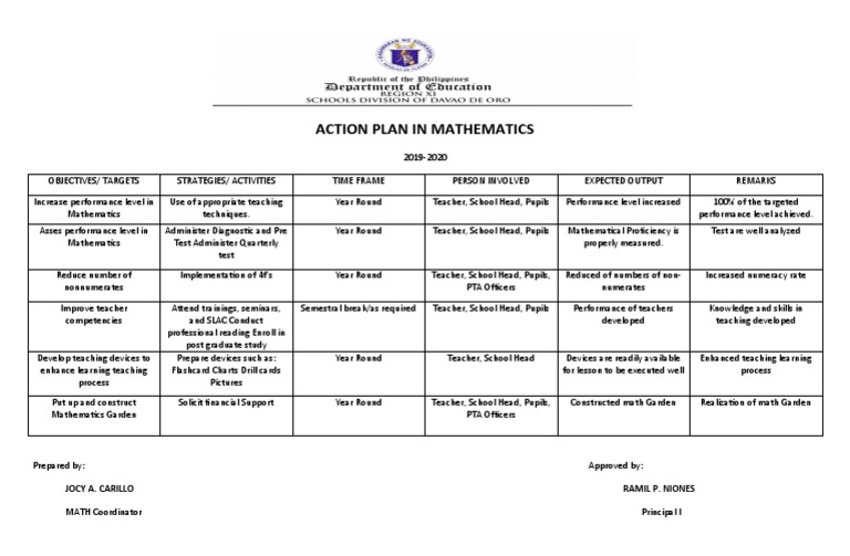 Math Performance Improvement Plan | PDF | Teachers | Educational Psychology