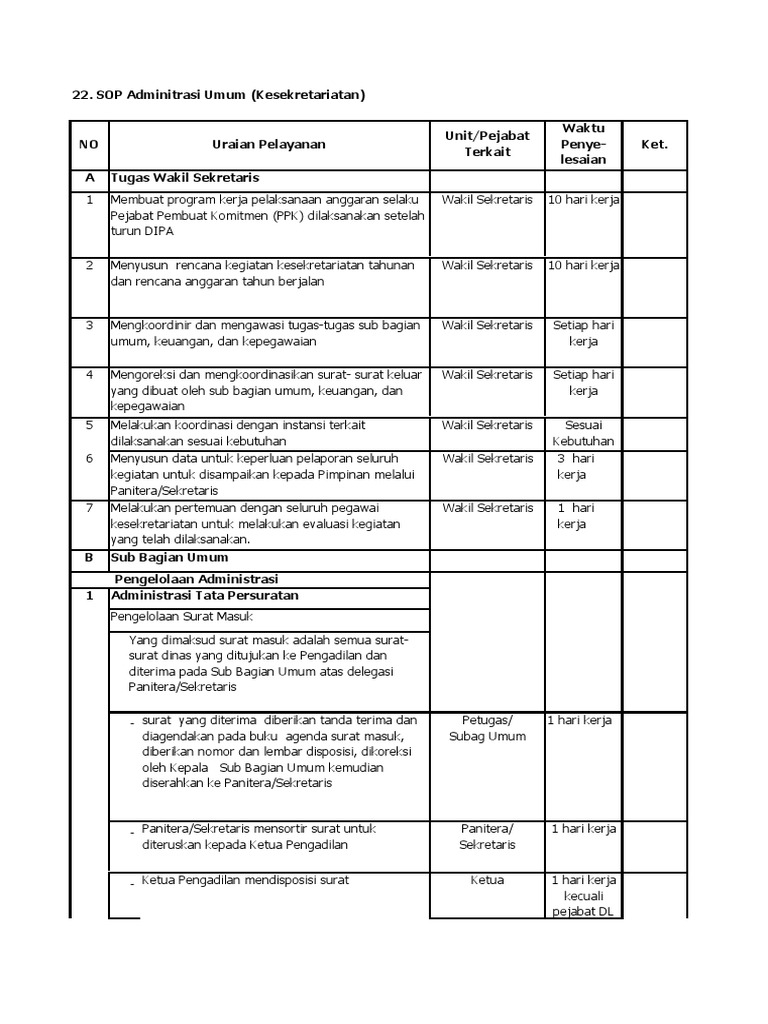 SOP Administrasi Umum | PDF