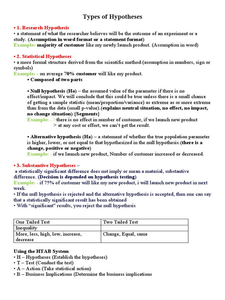 An Overview of Hypothesis Testing: Types of Hypotheses, Statistical ...