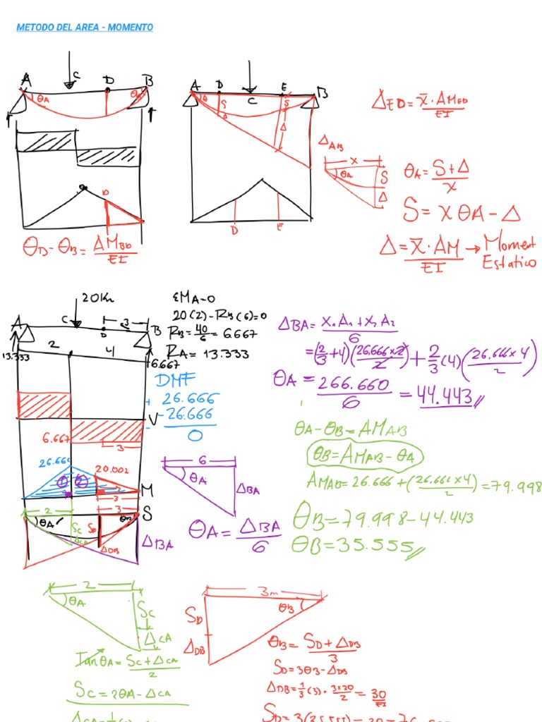 Teorema Area Momentos | PDF
