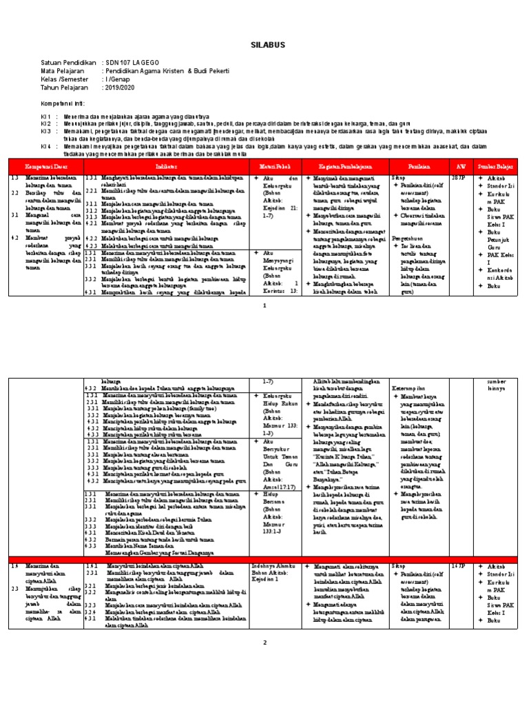 Kelas 1 | PDF | Kesehatan Holistik