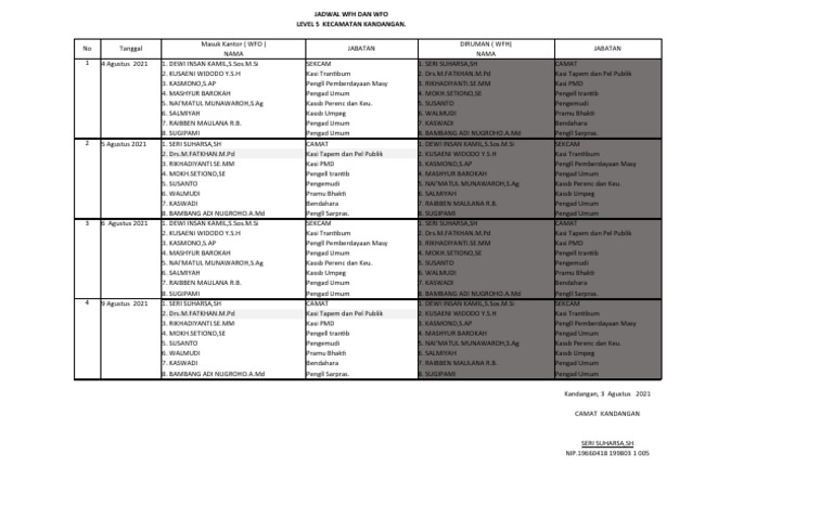 Jadwal WFH Wfo 2021 Level 4 | PDF