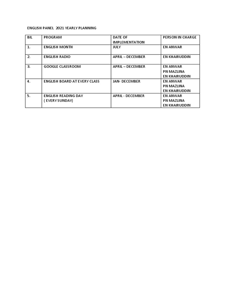 English Panel 2021 Yearly Planning | PDF