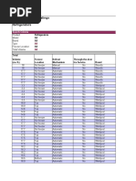 Sanitary Fixtures Checklist | PDF | Tap (Valve) | Sink