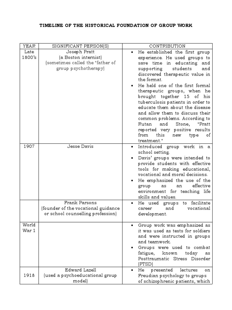 Timeline of The Historical Foundation of Group Work | Download Free PDF ...