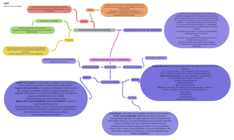 Tipos de Plizas de Seguros | PDF | Seguro | Póliza de seguros