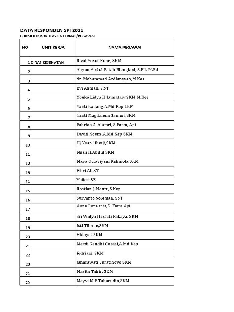 Data Responden Spi | PDF