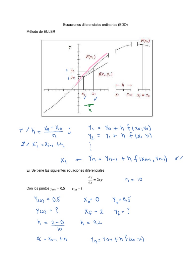 14 Ecuaciones Diferenciales Ordinarias (Euler - Euler Modificado) | PDF
