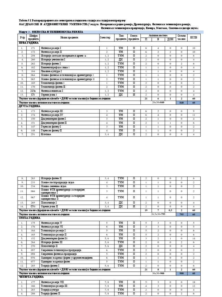 Oas FTV Rezija | PDF