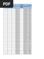 Punjab Distts. Pin and STD Codes | PDF