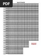 Revised Pay Scales 1972 To 2022 PDF | PDF | Battles | Military Operations