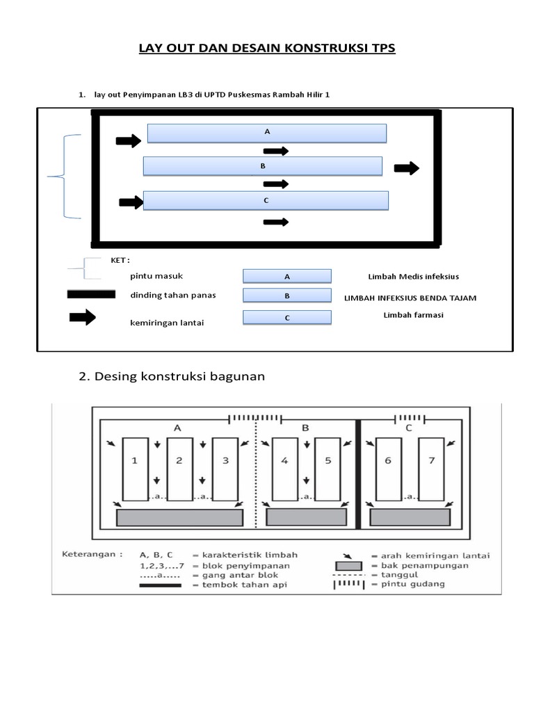 Lay Out Dan Desain Konstruksi TPS | PDF