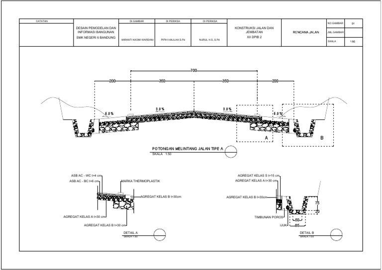 Desain Jalan dan Jembatan | PDF