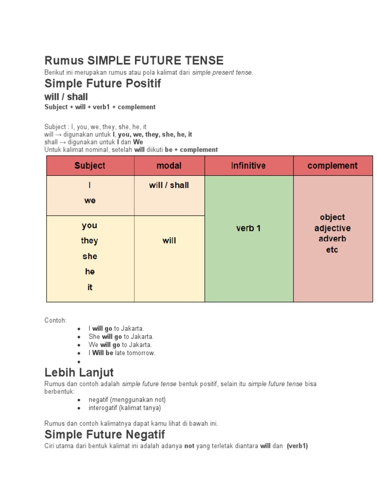 Materi 2 Rumus Simple Future Tense | PDF