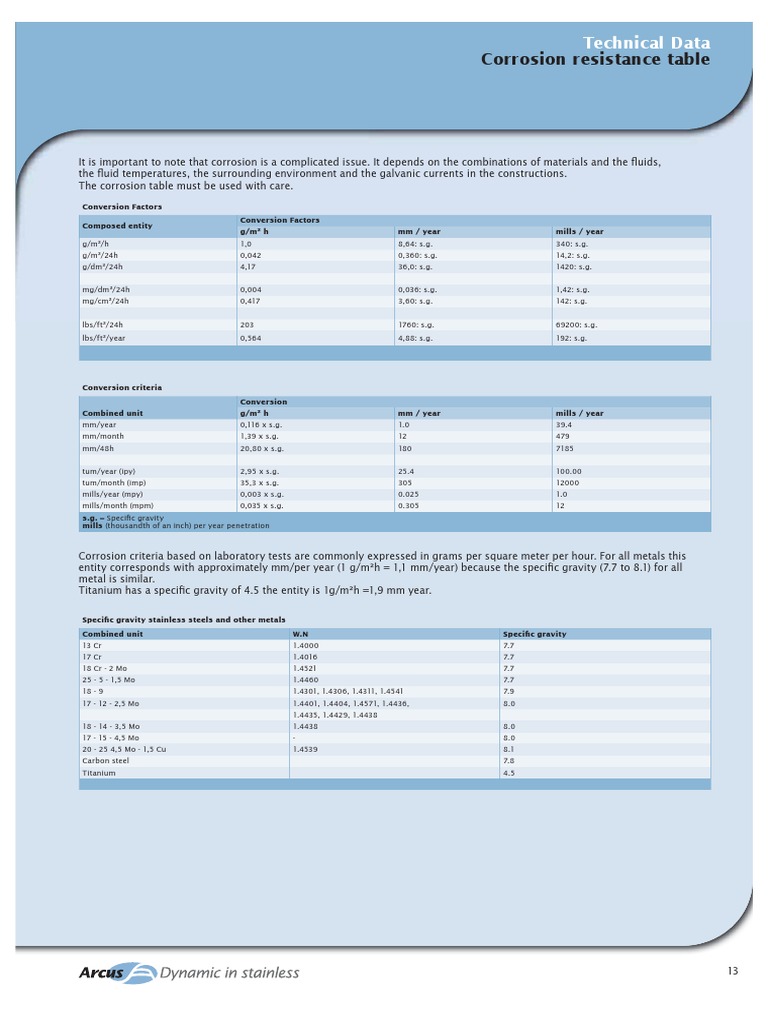 Corrosion Resistance Table: Technical Data | PDF | Corrosion | Chemical ...