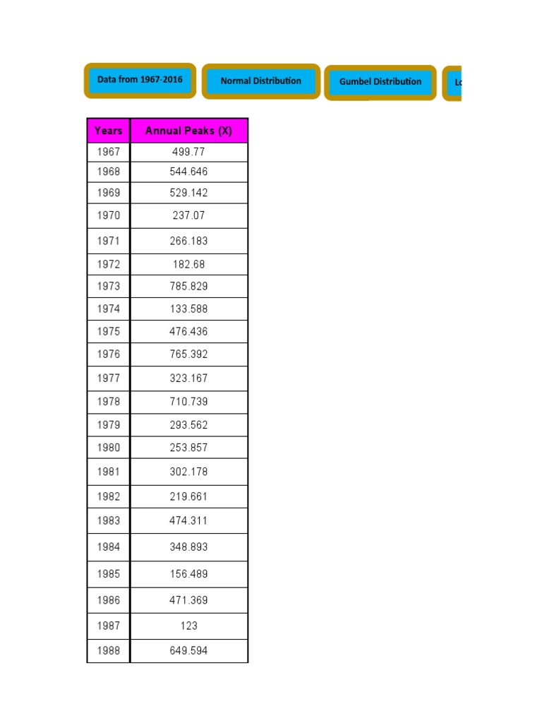 Excel Sheet Analysis | PDF | Mathematical Analysis | Scientific Modeling