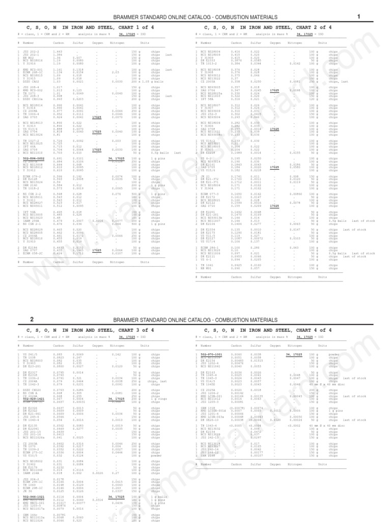 Catalogo Consumibles LECO | PDF | Aluminium | Combustion