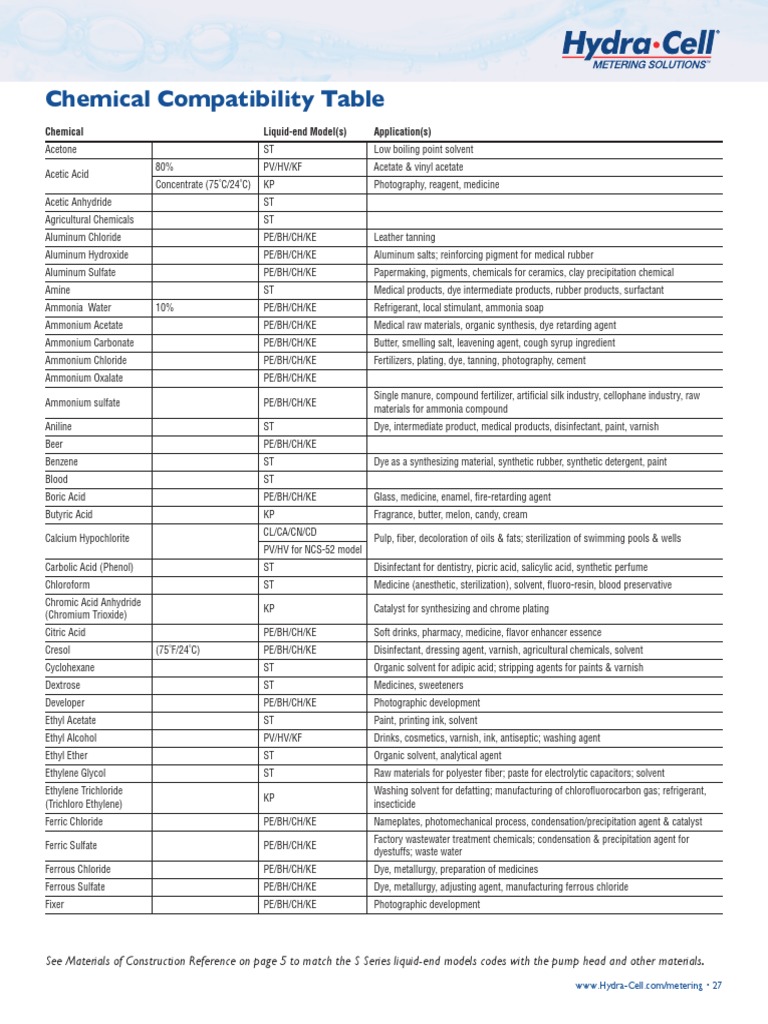 Chemical Compatibility Table: Chemical Liquid-End Model(s) Application ...