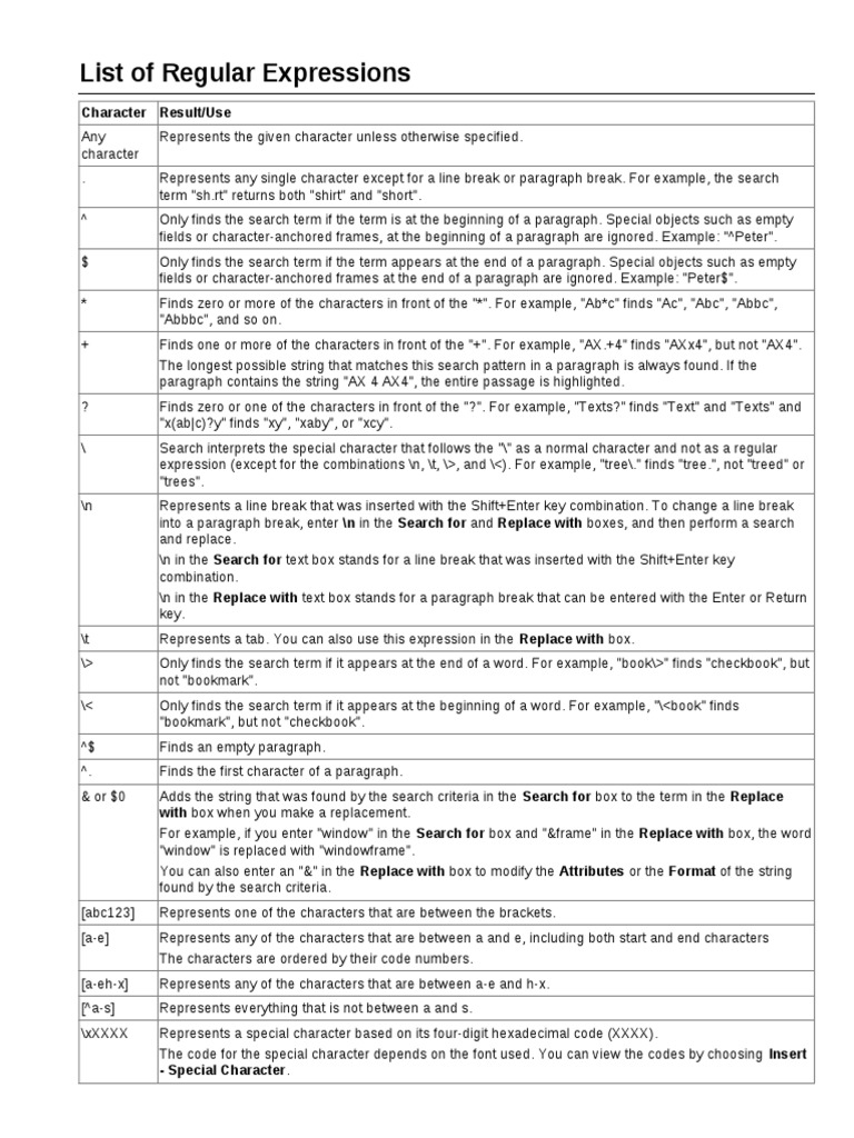 A Comprehensive Guide to Regular Expressions: Character Representations ...