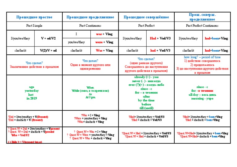 V + Ed/v2 + Ving + Ved/V3 + +ving + Ving V (2) /V + Ed + Ving + Ved/V3 ...