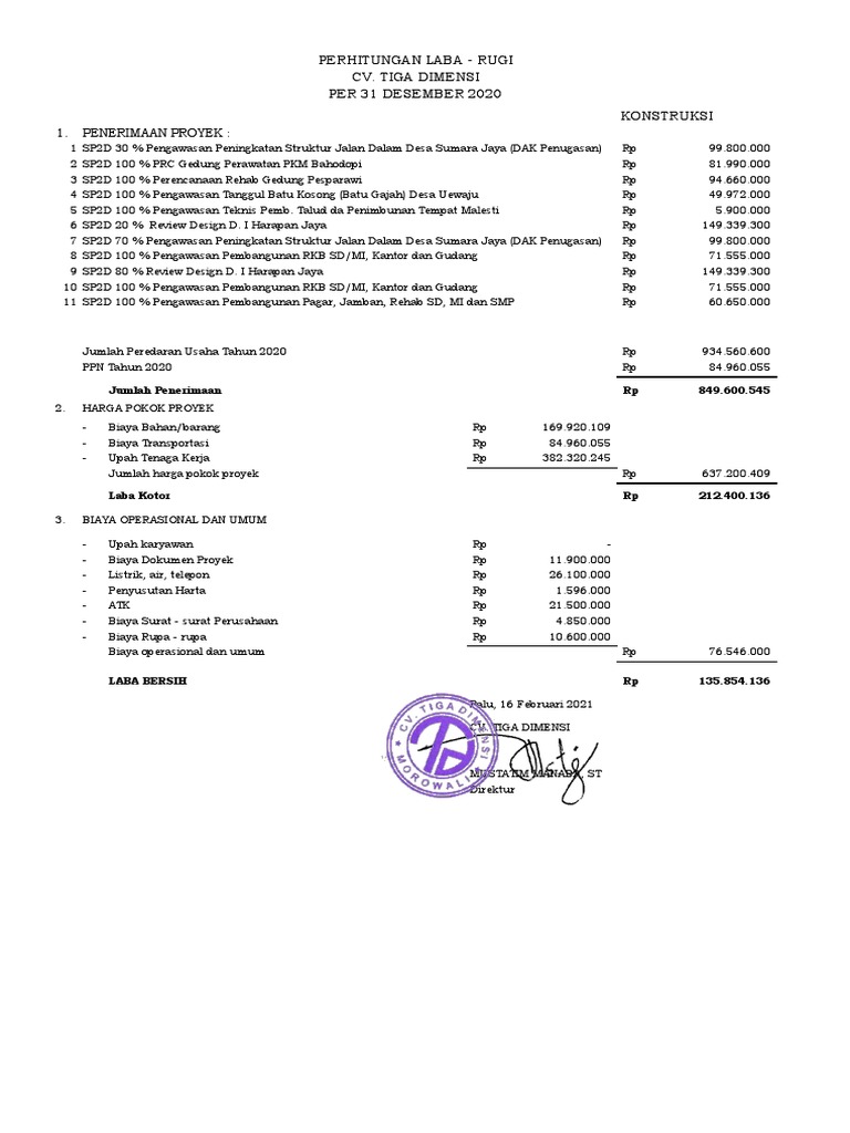 Laporan Keuangan CV. Tiga Dimensi Tahun 2020 | PDF