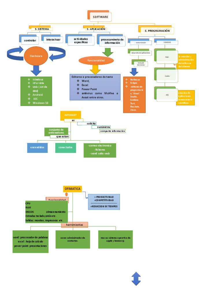 Mapa Conceptual | PDF | Microsoft Excel | Software de la aplicacion