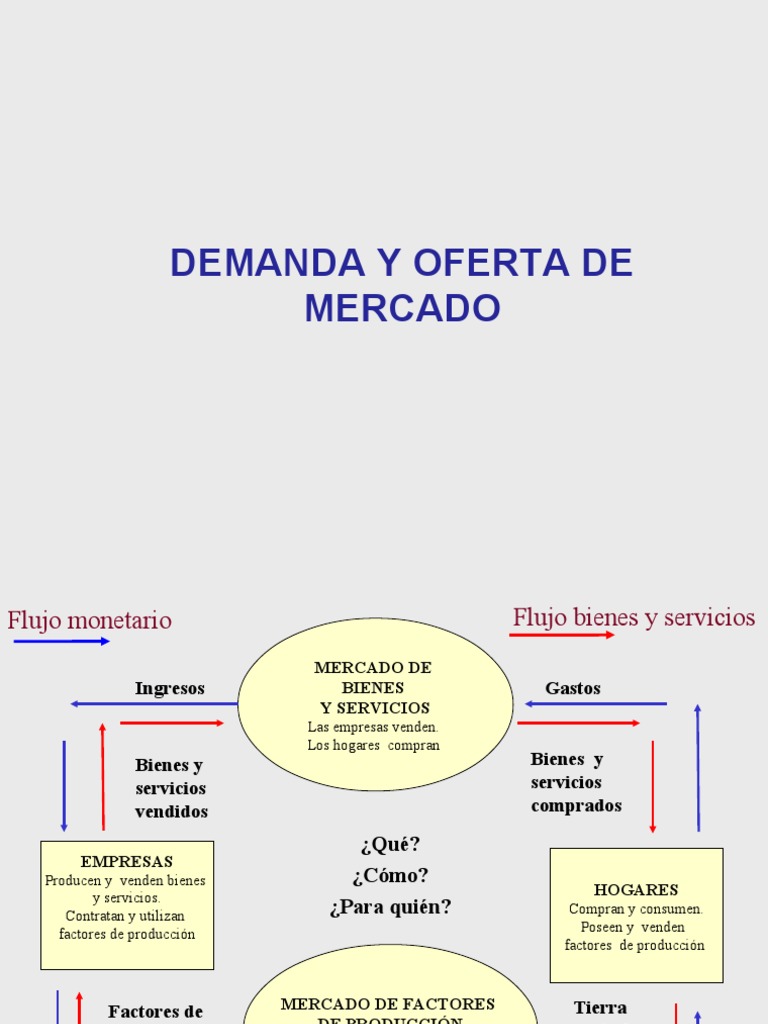 Demanda y Oferta de Mercado | PDF | Oferta y demanda | Mercado (economía)
