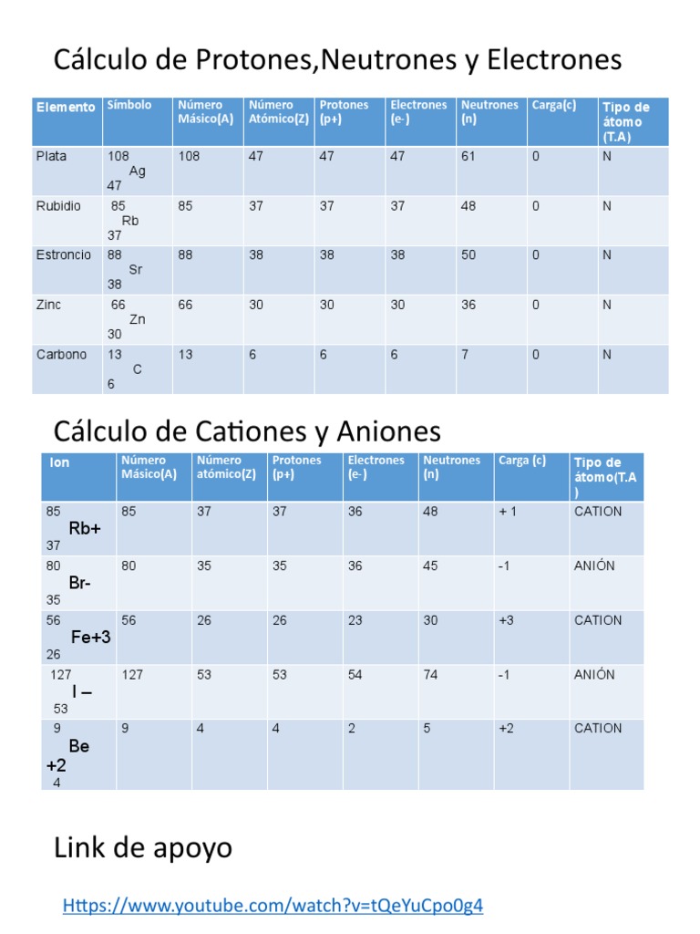 Cálculos de Protones, Neutrones y Electrones | PDF