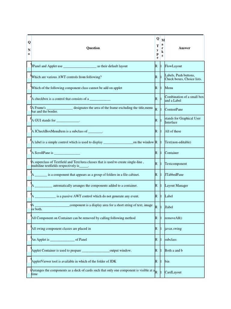 Ajp MCQ | PDF | Software | Computer Programming