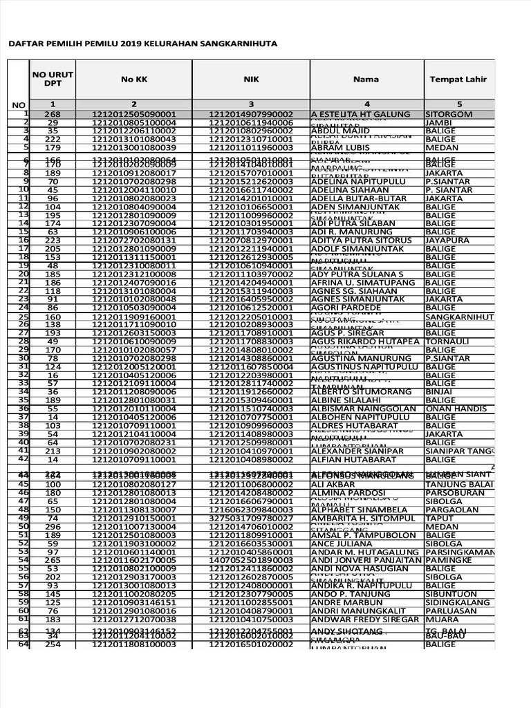 PDF Nik KK Balige Compress | PDF