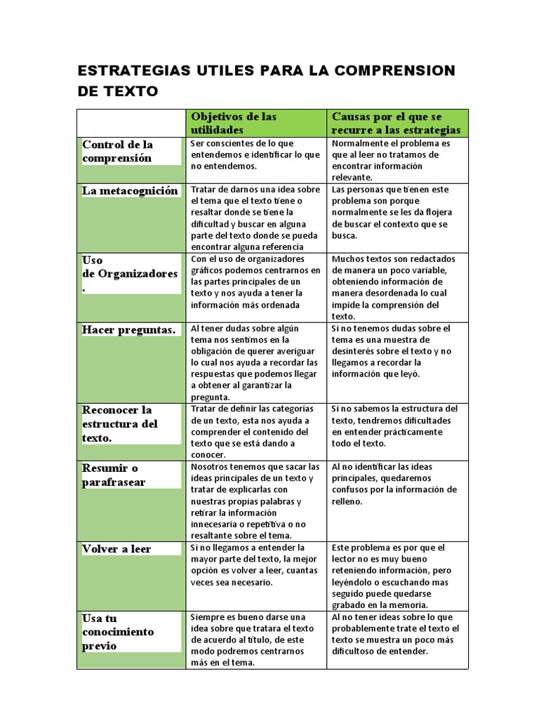 Estrategias Utiles para La Comprension de Texto | PDF | Memoria | Cognición