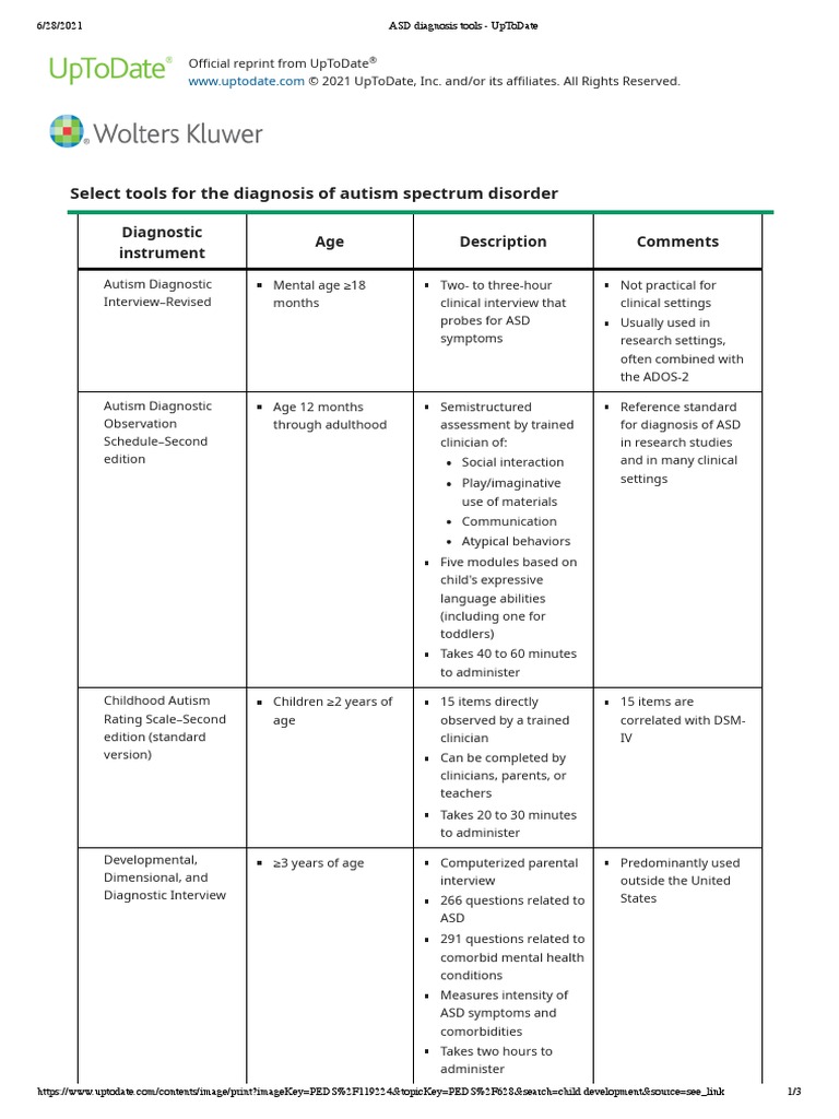 ASD Diagnosis Tools - UpToDate | PDF | Autism Spectrum | Diagnostic And ...
