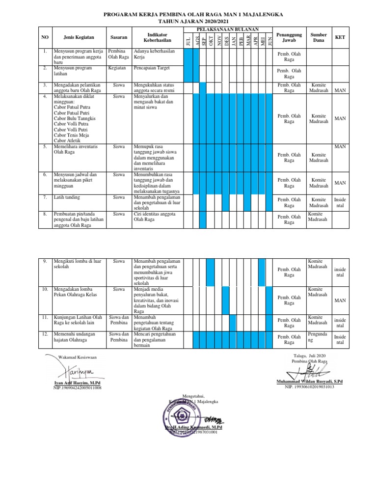 Progaram Kerja Pembina Olahraga 2020-2021 | PDF
