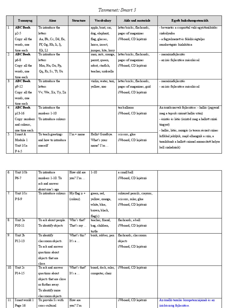 Tanmenet Smart Junior 3 | PDF