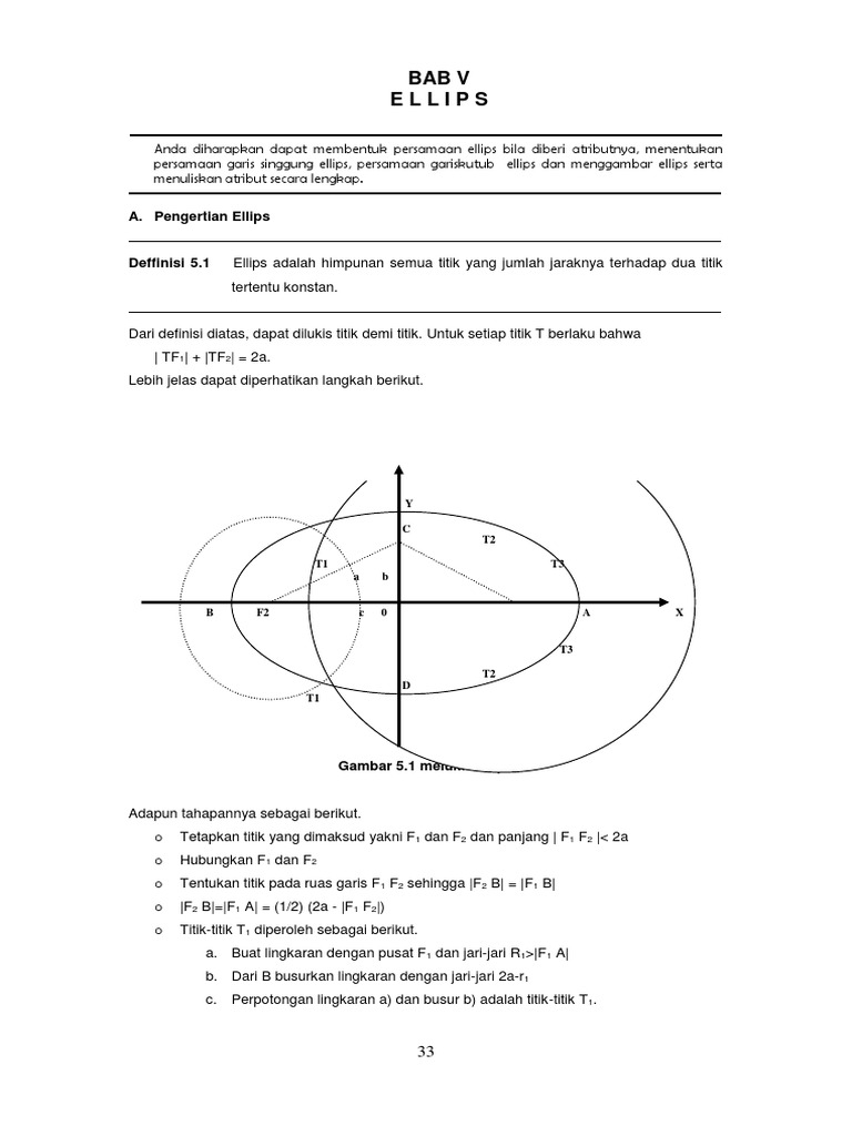 Persamaan dan Atribut Ellips | PDF