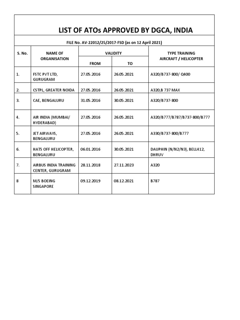 List of Atos Approved by Dgca, India | PDF