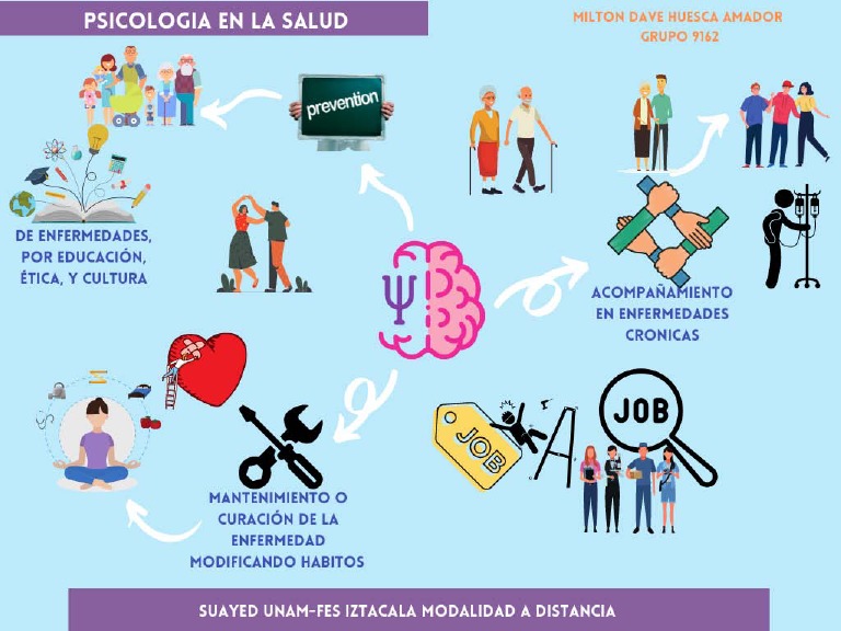 Actividad 1.1 Mapa Conceptual inicial-MILTON HUESCA | PDF