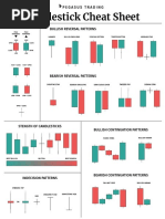 58 Candlestick Patterns PDF Manual - FREE Download - Trading PDF | PDF ...