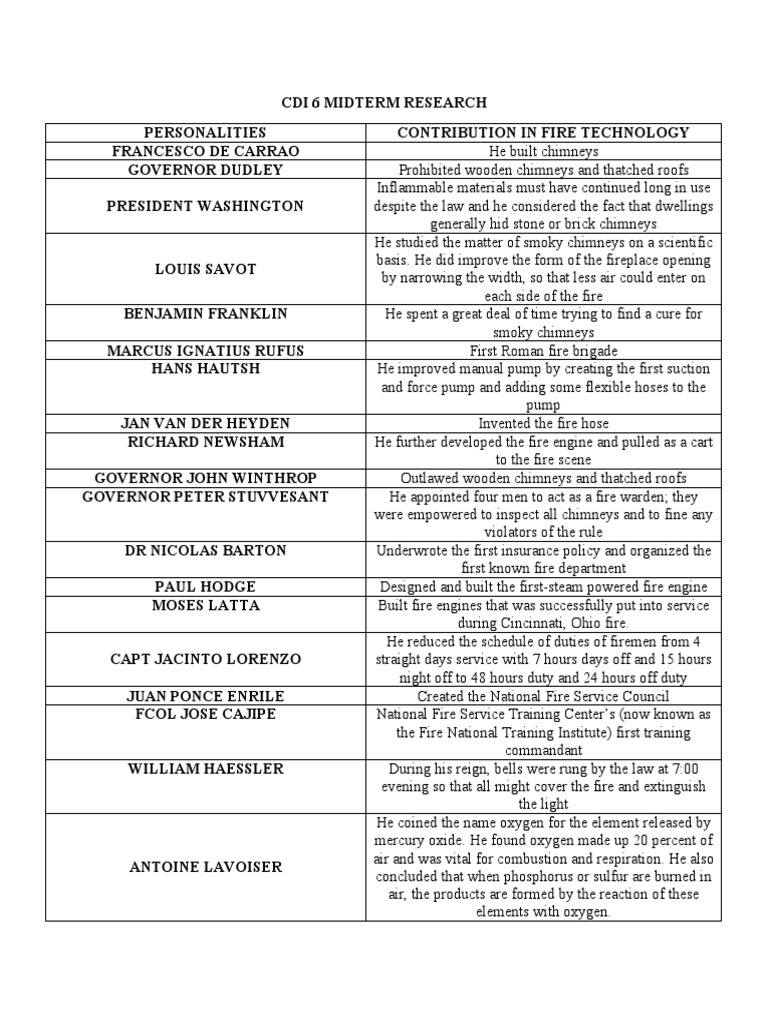 Cdi 6 Midterm Research | PDF | Fires | Fire Engine