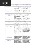 CDC 2025 STI Treatment Guidelines Summary | PDF