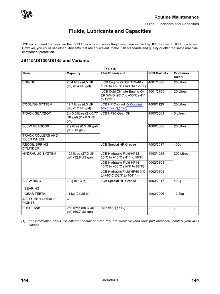 Fluids, Lubricants and Capacities: Routine Maintenance | PDF ...