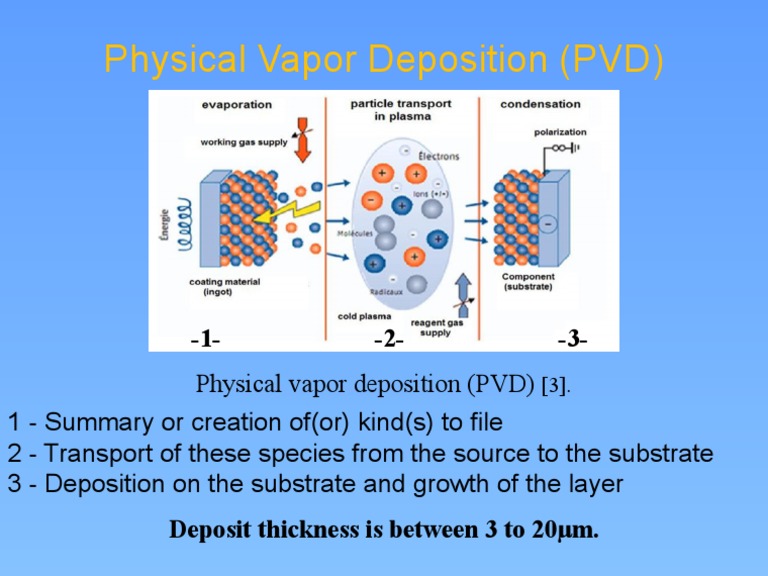 Physical Vapor Deposition (PVD) | PDF