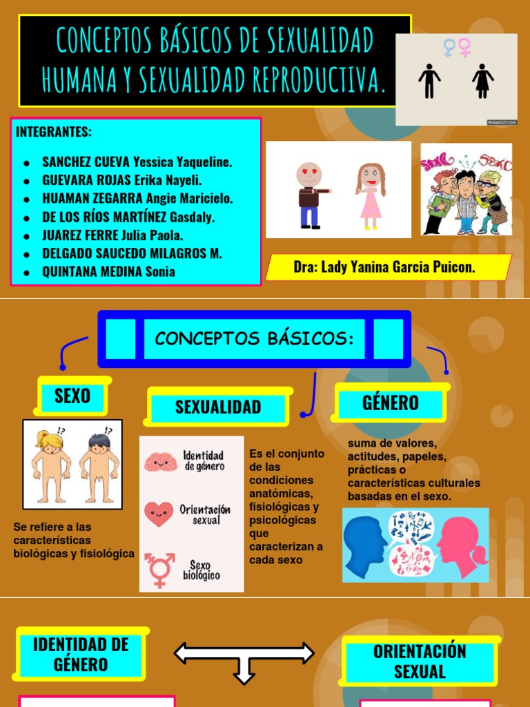 Conceptos Básicos De Sexualidad Humana Y Sexualidad Reproductiva Pdf