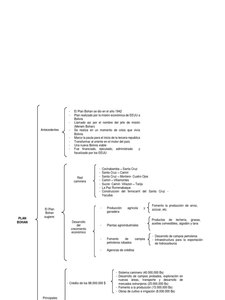Plan Bohan 20 | PDF | Bolivia | Economias