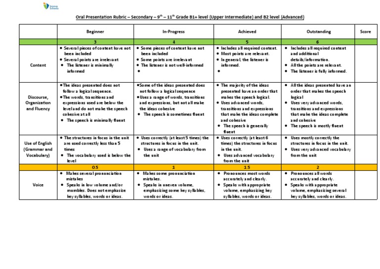 Assessing Oral Presentation Skills: A Rubric for Secondary Students ...