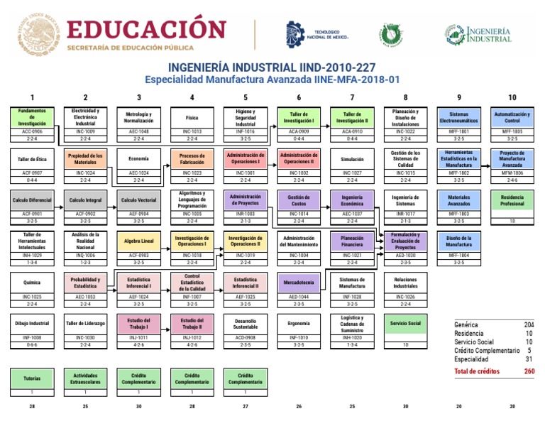 Mapa Curricular Ing Industrial Esp. Manufactura Itt | PDF | Ingeniería ...