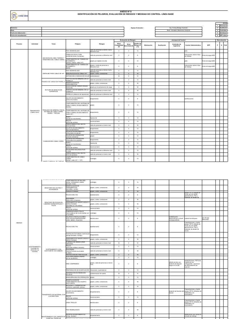 Iperc - LÍNEA BASE | PDF