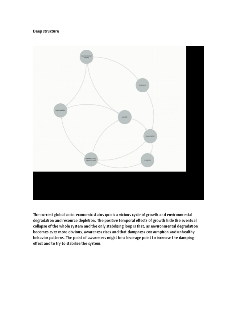 Deep Structure | PDF