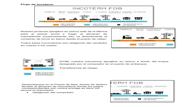 Incoterms Fob | PDF | Derecho
