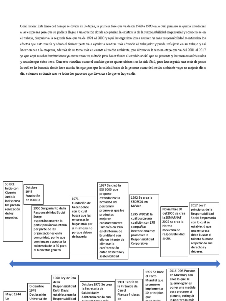 Línea Del Tiempo Responsabilidad Social | PDF | Responsabilidad social corporativa | Economias